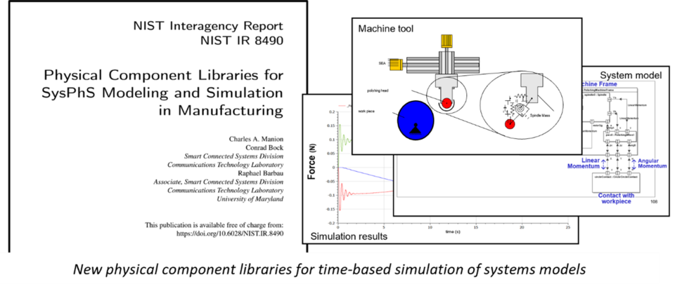 NIST Researchers Publish New Libraries for SysPyS Modeling and Simulation in Manufacturing | NIST
